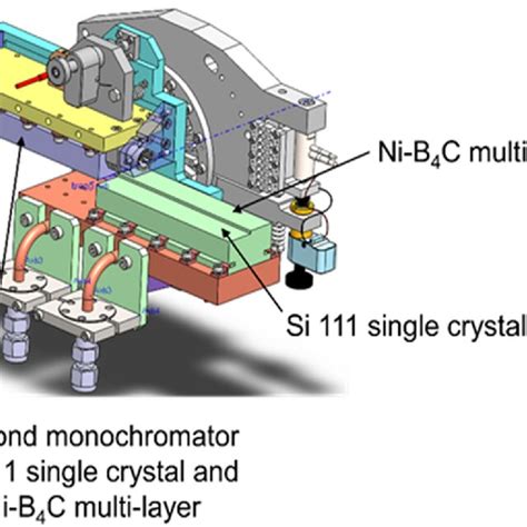Schematic Of The Combined Double Crystal Monochromator Dcm And The