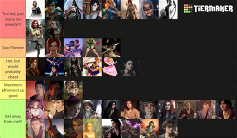 Hottest Female Video Game Characters Tier List Community Rankings