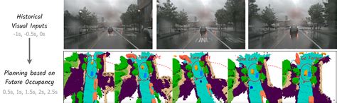 Driving In The Occupancy World Vision Centric 4d Occupancy Forecasting