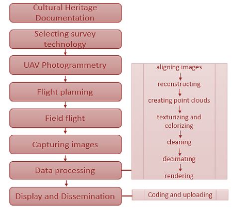 The Workflow Process Download Scientific Diagram