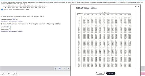 Solved Table of Critical t-Values Click the icon to view the | Chegg.com