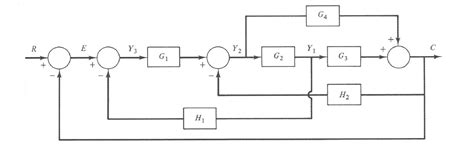 Solved Simplify The Block Diagram Given Below Find The Chegg