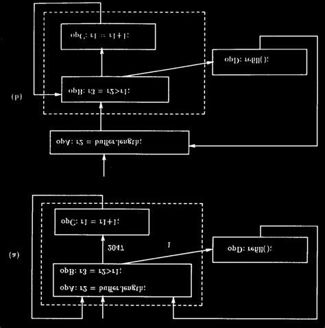 An Example Of Super Block Loop Invariant Code Removal A Original