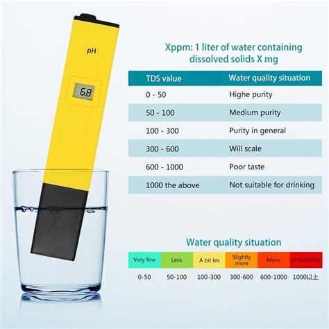 Digital Ph Meter For Precise Measurement