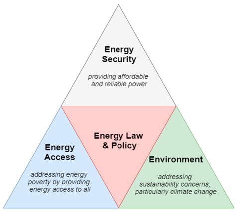 Overcoming Aseans Renewable Energy Challenges