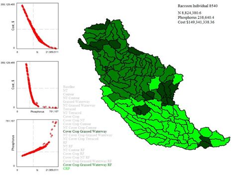 Video Spatial Multiobjective Optimization Of Agricultural Conservation