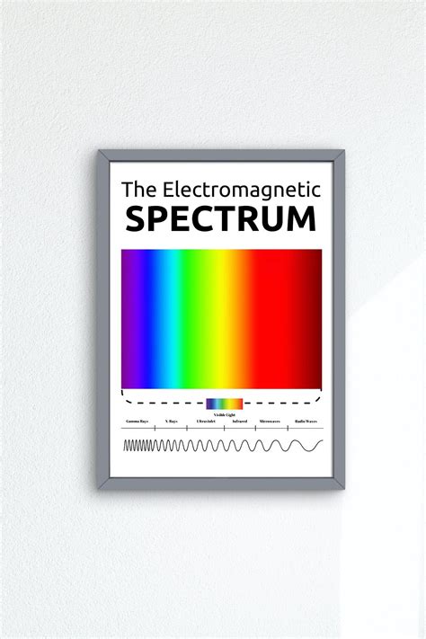Electromagnetic Spectrum Print Science Art Physics Wall Art School Poster Rainbow Print