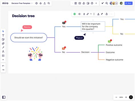 Free Tree Diagram Maker Online Miro