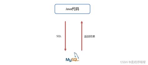 Java 数据库连接java链接数据库 Csdn博客