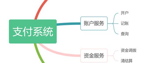 前端 海外支付系统介绍 个人文章 segmentfault 思否