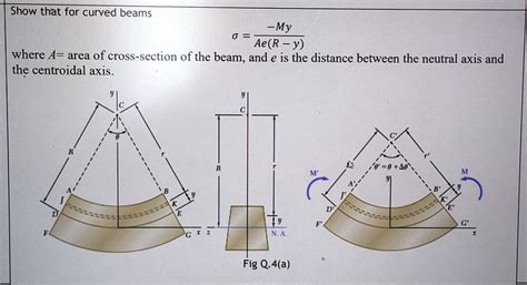 Solved Show That For Curved Beams My Ae R Y Where A Area Of Cross Section Of The Beam