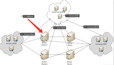 通过spring cloud gateway转发websocket实现消息推送 springcloud gateway websocket csdn博客