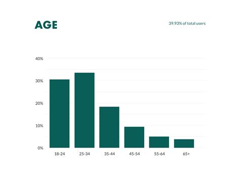 Crm And Cdp Building Personalized Experiences At Scale