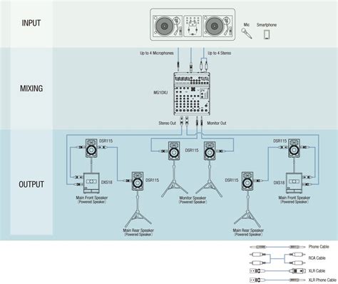 Dj Equipment Setup Diagram