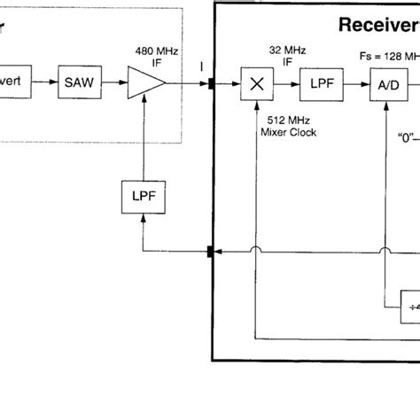 Pdf Single Chip Universal Digital Satellite Receiver With 480 Mhz If Input