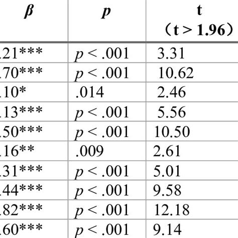Yongliang Wang Professor Associate Associate Professor In Applied Linguistics Ph D In