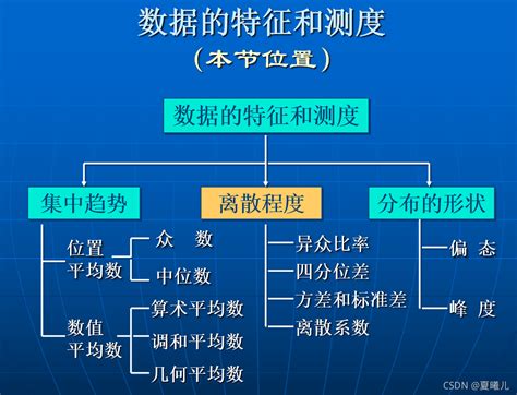 数据挖掘与预测分析 读书笔记二数据挖掘与预测分析第2版 读书笔记 Csdn博客 数据挖掘与预测分析 读书笔记二数据挖掘与预测分析第2版 读书笔记 Csdn博客