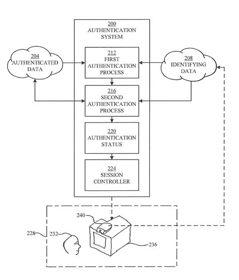continuous authentication and methods systems and software therefor eureka patsnap
