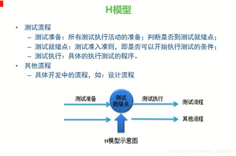 软件测试模型 csdn博客