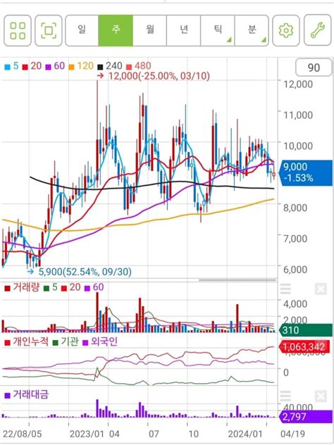 제이스텍 주가 전망 기업 분석 차트 분석 2차전지 장비 로봇 관련주