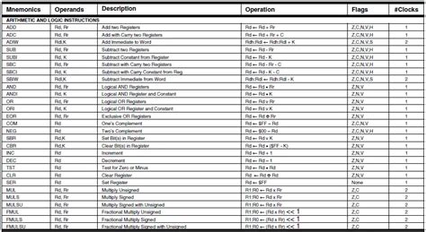 Atmel Atmega8515 8 Bit Microcontroller With 8k Bytes In System Programmable Flash User Guide Atmel Atmega8515 8 Bit Microcontroller With 8k Bytes In System Programmable Flash User Guide
