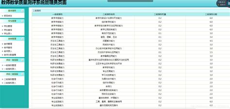 基于jsp mysql java教师教学质量测评系统 “jsp sql”教师考评 csdn博客