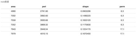 用rmarkdown定制你的数据分析报告 Csdn博客 用rmarkdown定制你的数据分析报告 Csdn博客