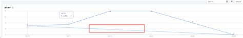 BUG Issue Ant Design Ant Design Charts GitHub