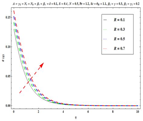 Micromachines Free Full Text Analysis Of Nonlinear Convection