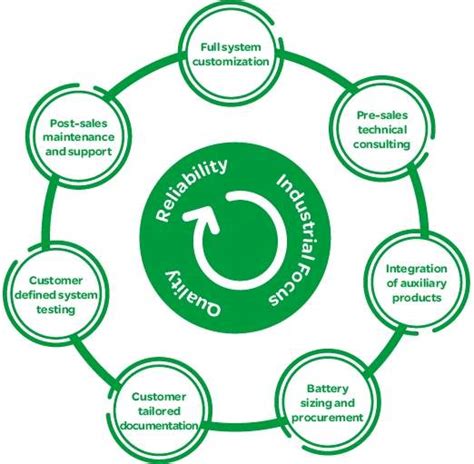 Gutor Technologyuninterruptible Power Supply Ups