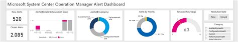 Solved Scom Availability Report Query Microsoft Fabric Community