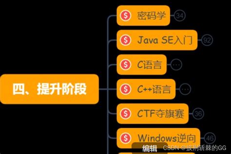 运维工程师和运维开发工程师区别有哪些？ csdn博客
