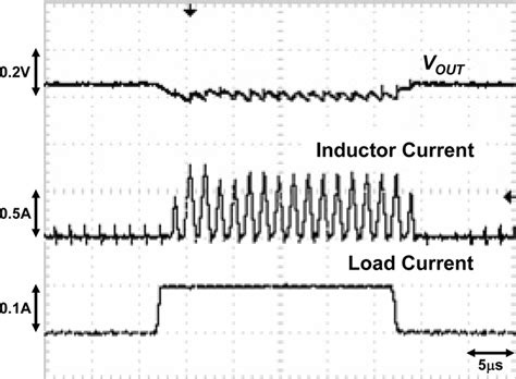 Measured Transient Response Of The Output Voltage And The Inductor