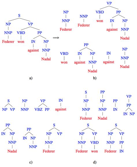 Kernel Functions Kelp