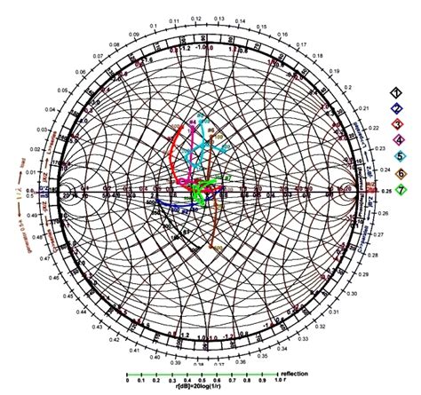 Smith Chart