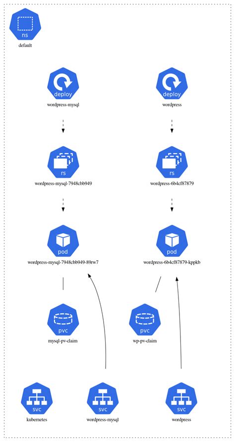Github Mkimuram K Sviz Generate Kubernetes Architecture Diagrams From The Actual State In A