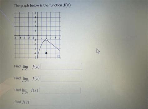 Solved The Graph Below Is The Function F X Chegg