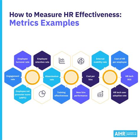 Hranalytics Hr Humanresources Analytics In Hr