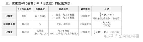 花生十三资料分析讲义简要版 第五章 比重类问题 知乎
