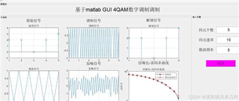 Matlab数字信号分析与处理仿真系统数字信号 Matlab 仿真 Csdn博客