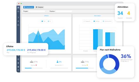 How To Visualize Your Project Progress Nordantech