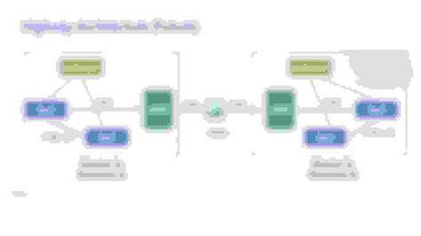 Building A Robust Highway With Apisix Gateway And Protocol