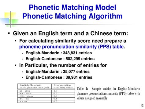 Ppt Learning Phonetic Similarity For Matching Named Entity