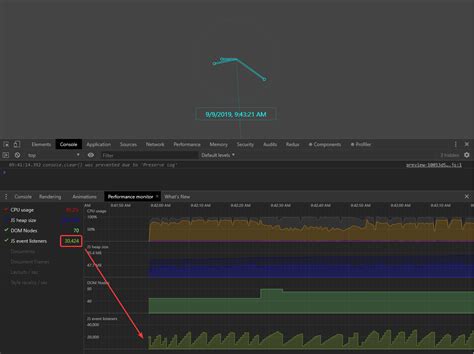 Javascript React Clock Component With Interval Updates Is Very Slow Stack Overflow