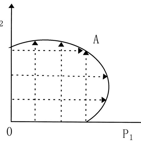 Pdf On The Solution Of Limit Load And Reference Stress Of 3 D Structures Under Multi Loading
