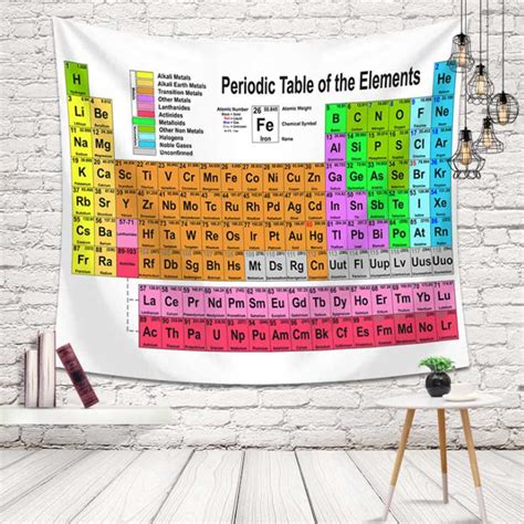 원소주기율표 패브릭 가림막 포스터3사이즈