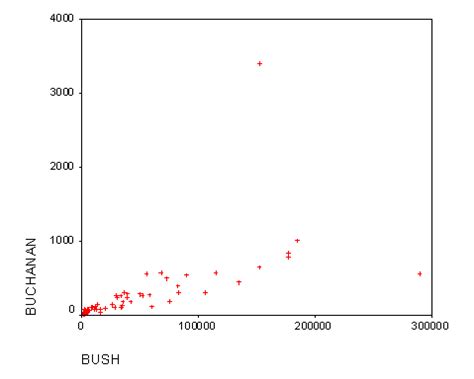 P Mean Statistics Webinar The First Three Steps In Linear Regression