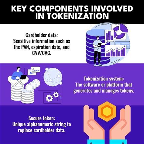 How Credit Card Tokenization Works Enhancing Security And Streamlining Transactions Preczn