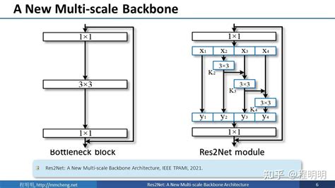 Res2net A New Multi Scale Backbone Architecture 知乎