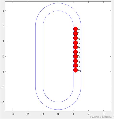 Matlab绘图，在指定位置添加文本matlab 在线上加字 Csdn博客